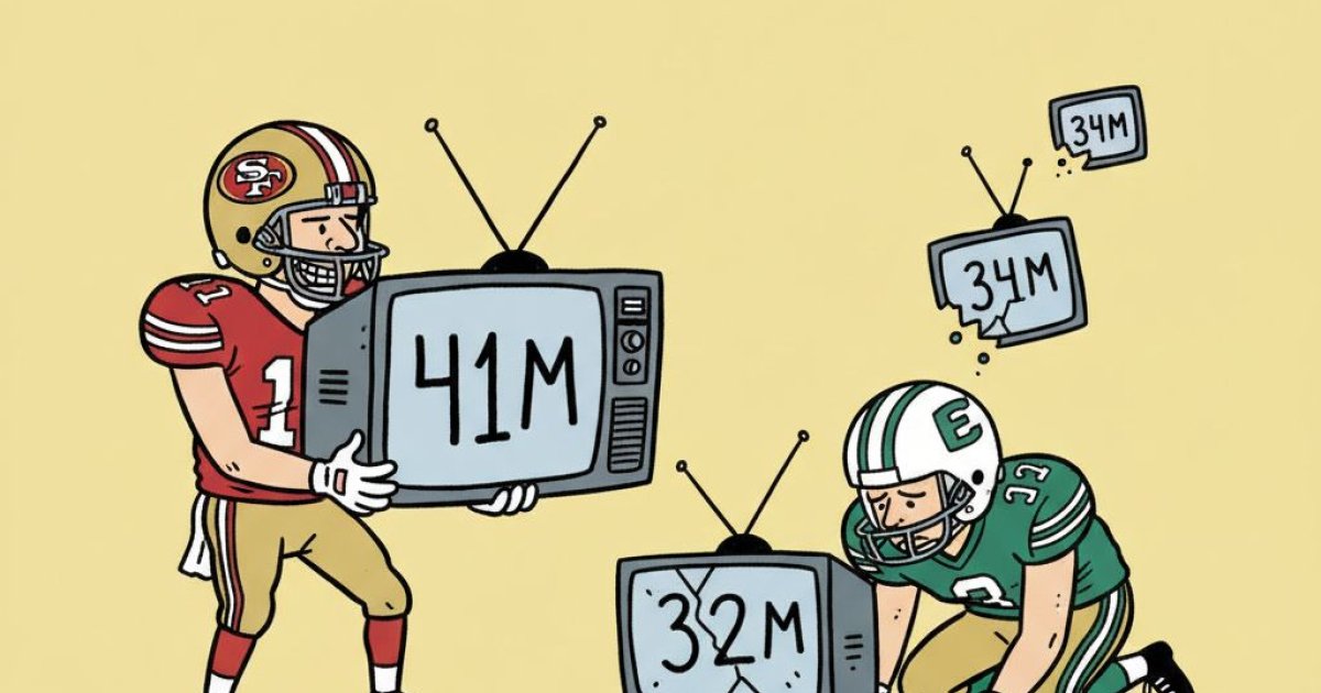 49ers-Eagles Wild Card Draws 41 Million Viewers